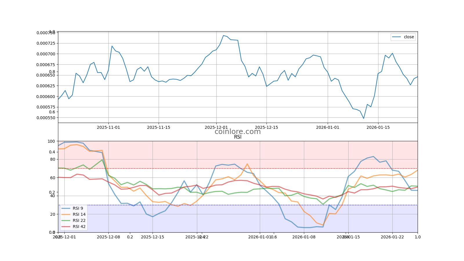 Nimiq RSI indicator