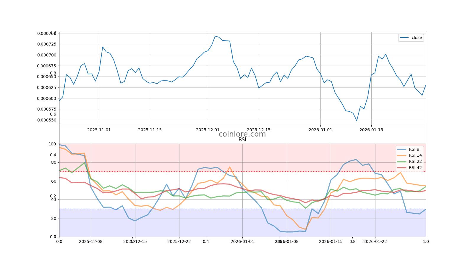 Nimiq RSI indicator