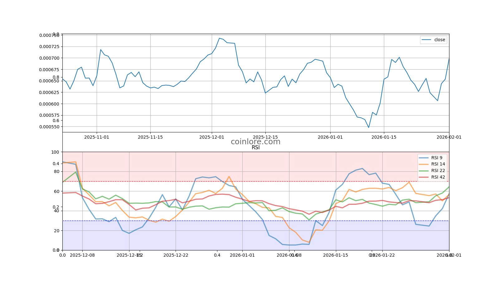 Nimiq RSI indicator