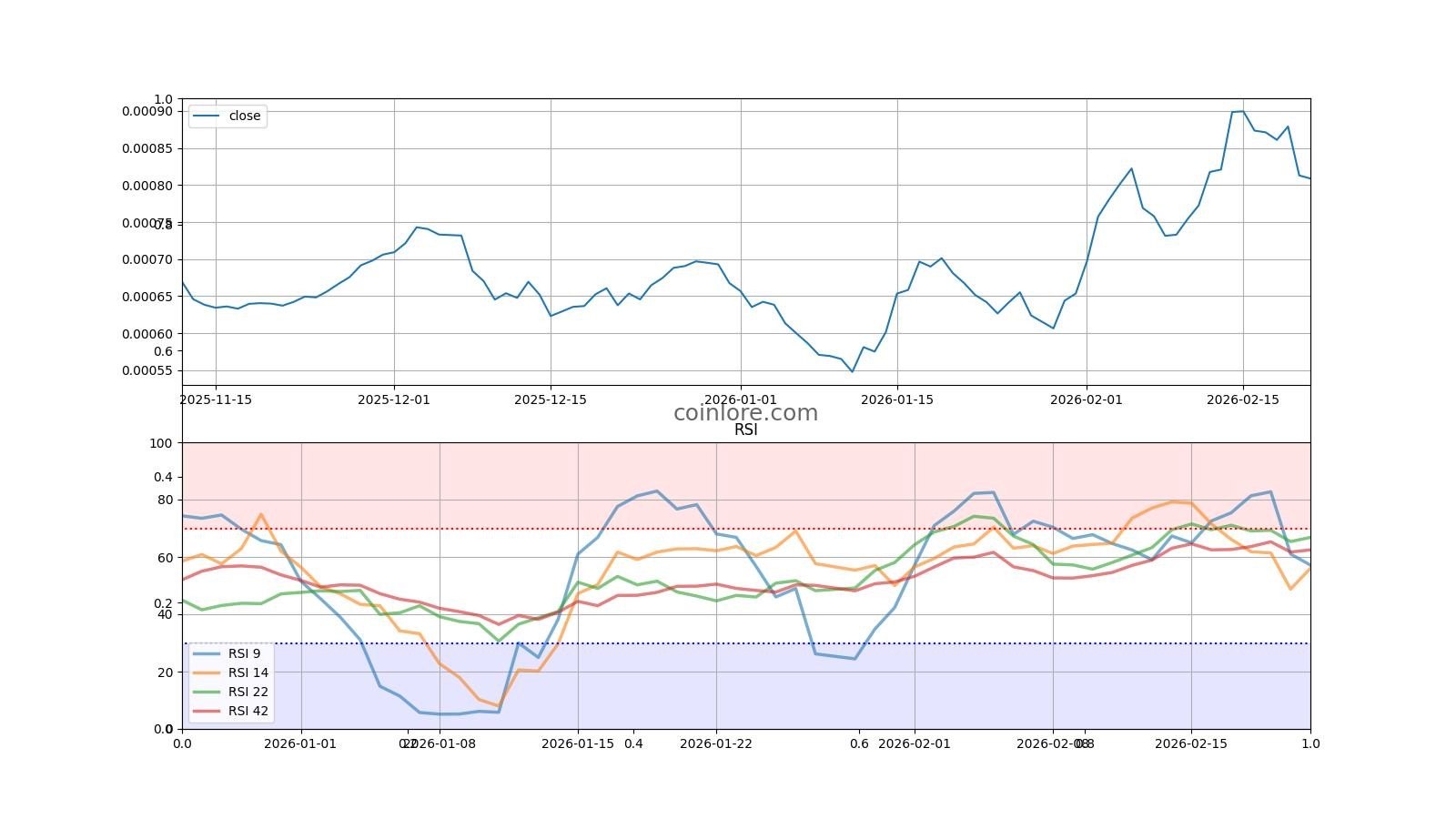 Nimiq RSI indicator