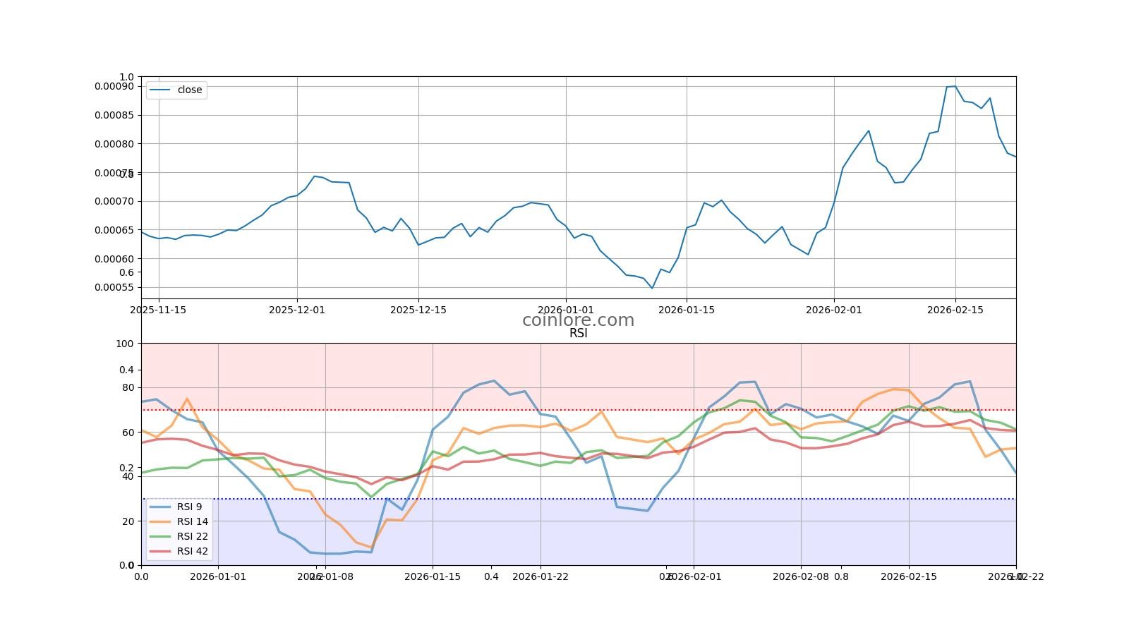 Nimiq RSI indicator