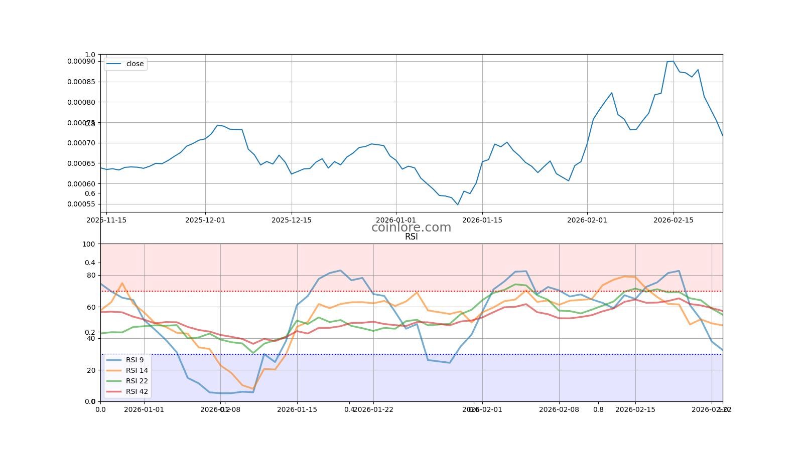 Nimiq RSI indicator