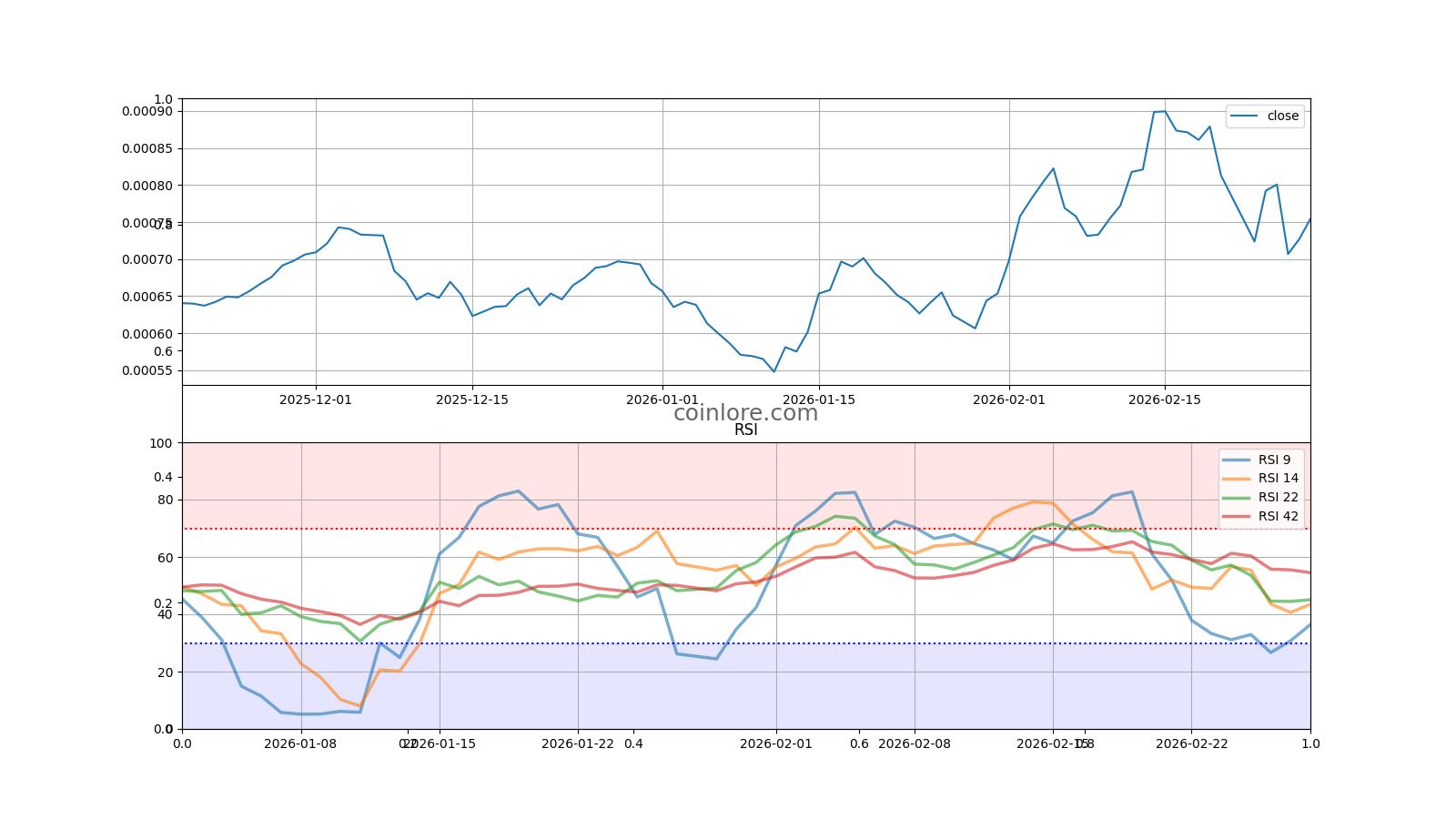 Nimiq RSI indicator