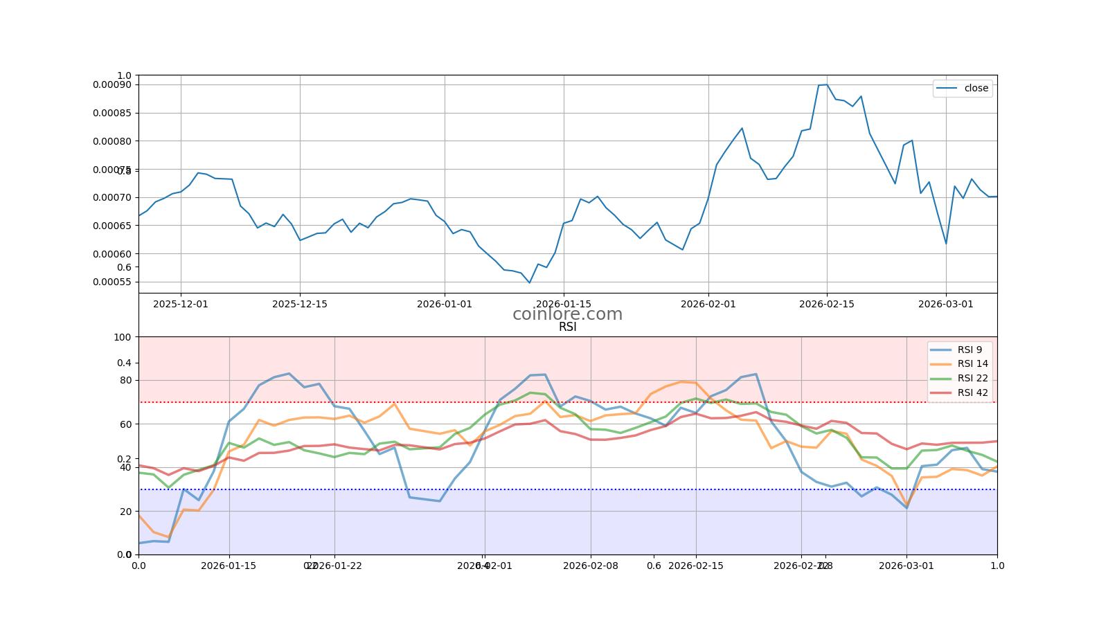 Nimiq RSI indicator