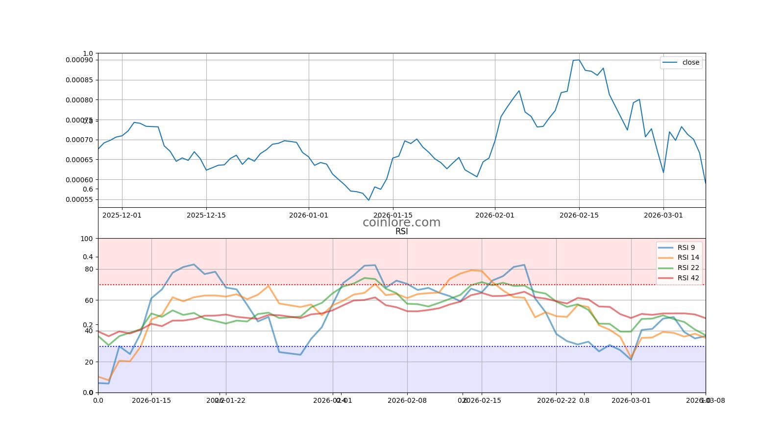 Nimiq RSI indicator