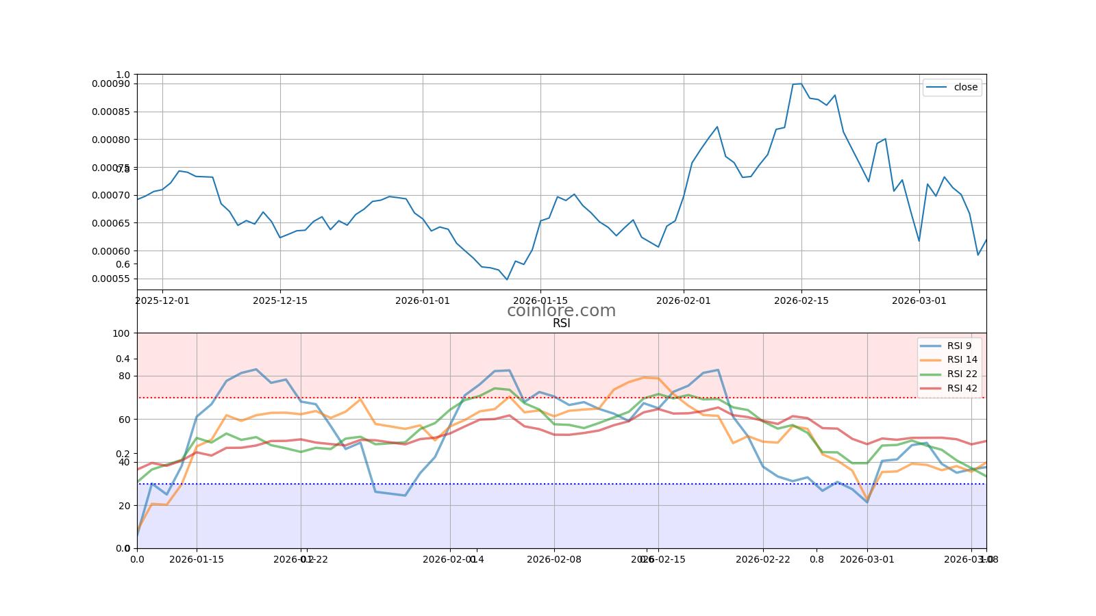 Nimiq RSI indicator