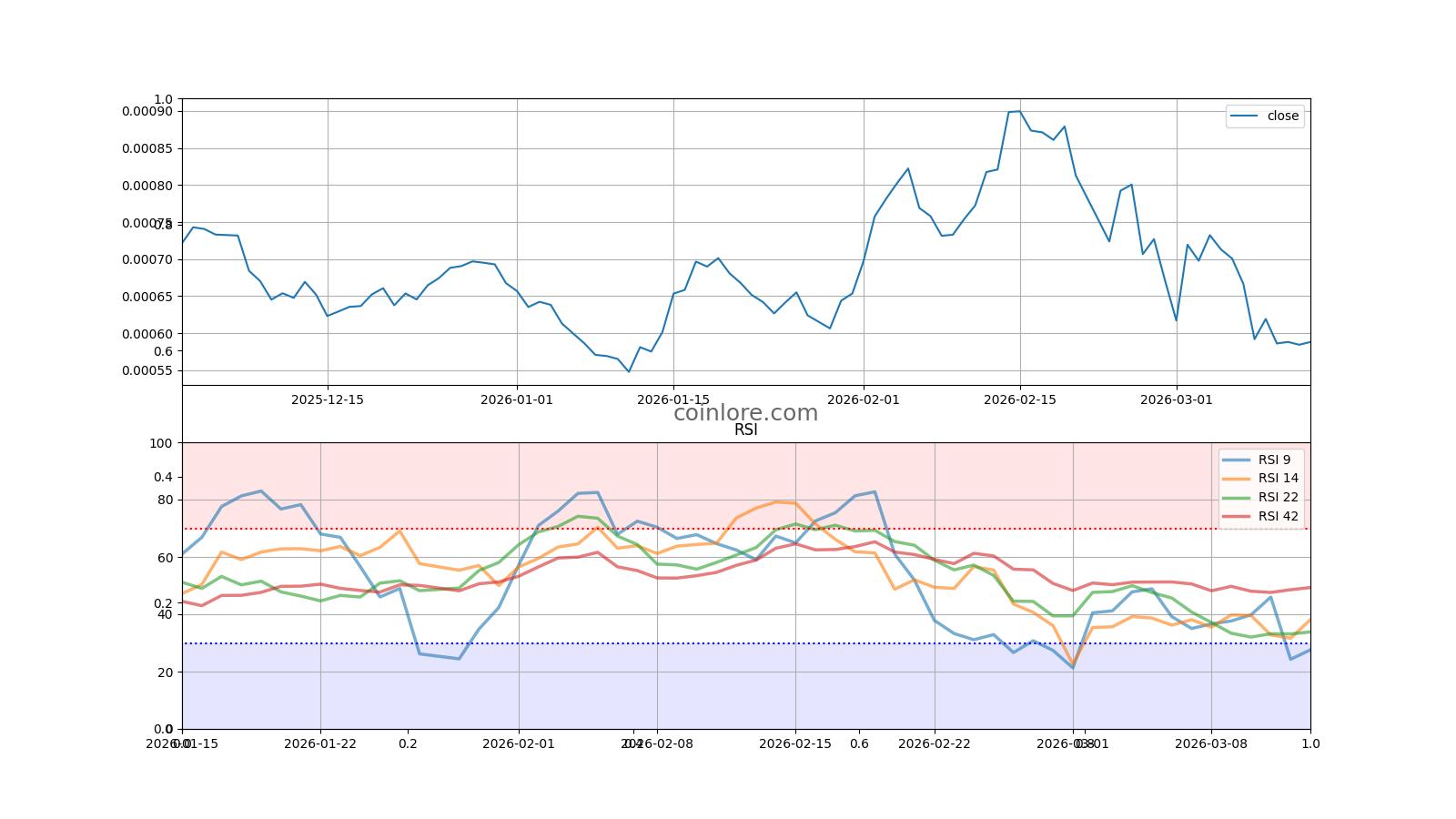 Nimiq RSI indicator