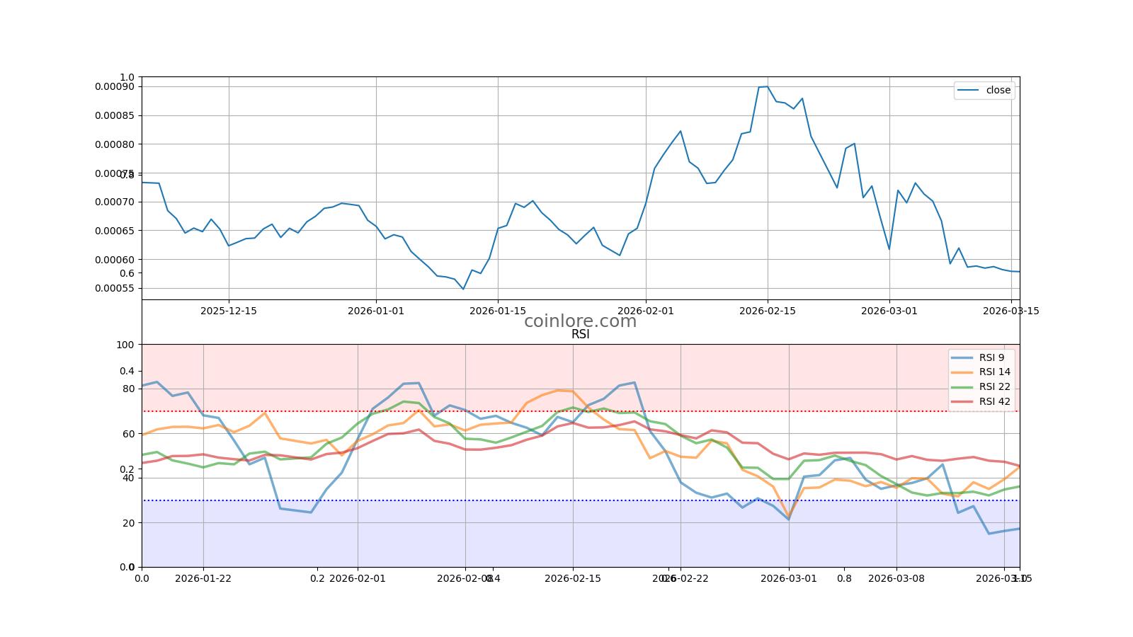 网络币 RSI indicator