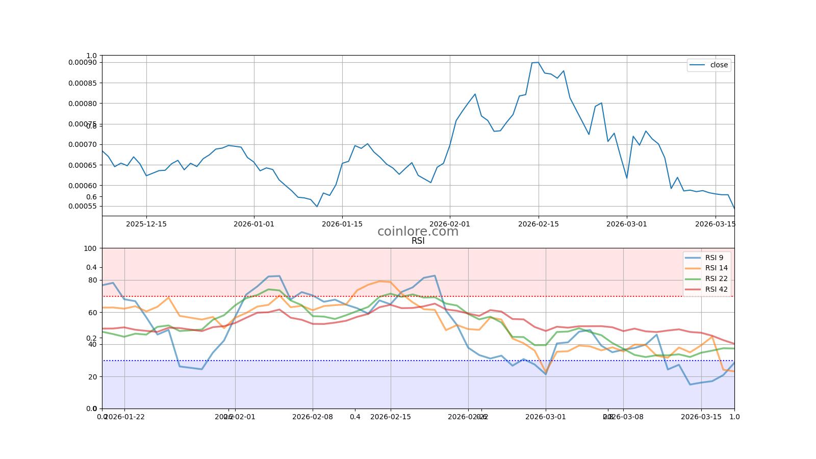 Nimiq RSI indicator