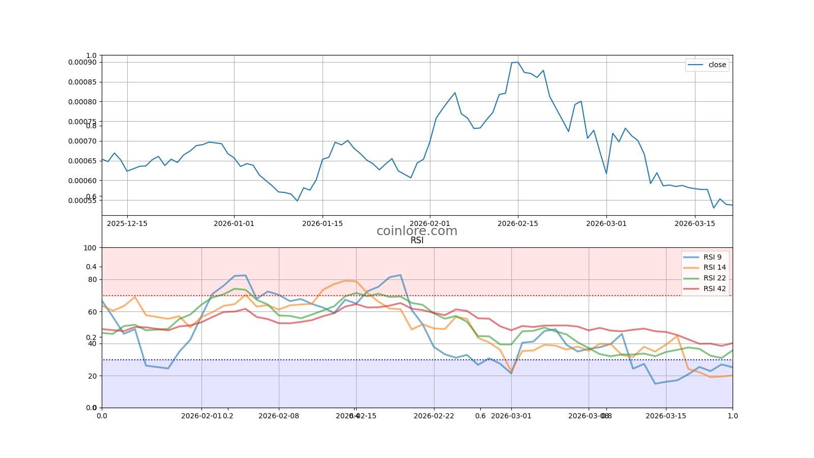 Nimiq RSI indicator
