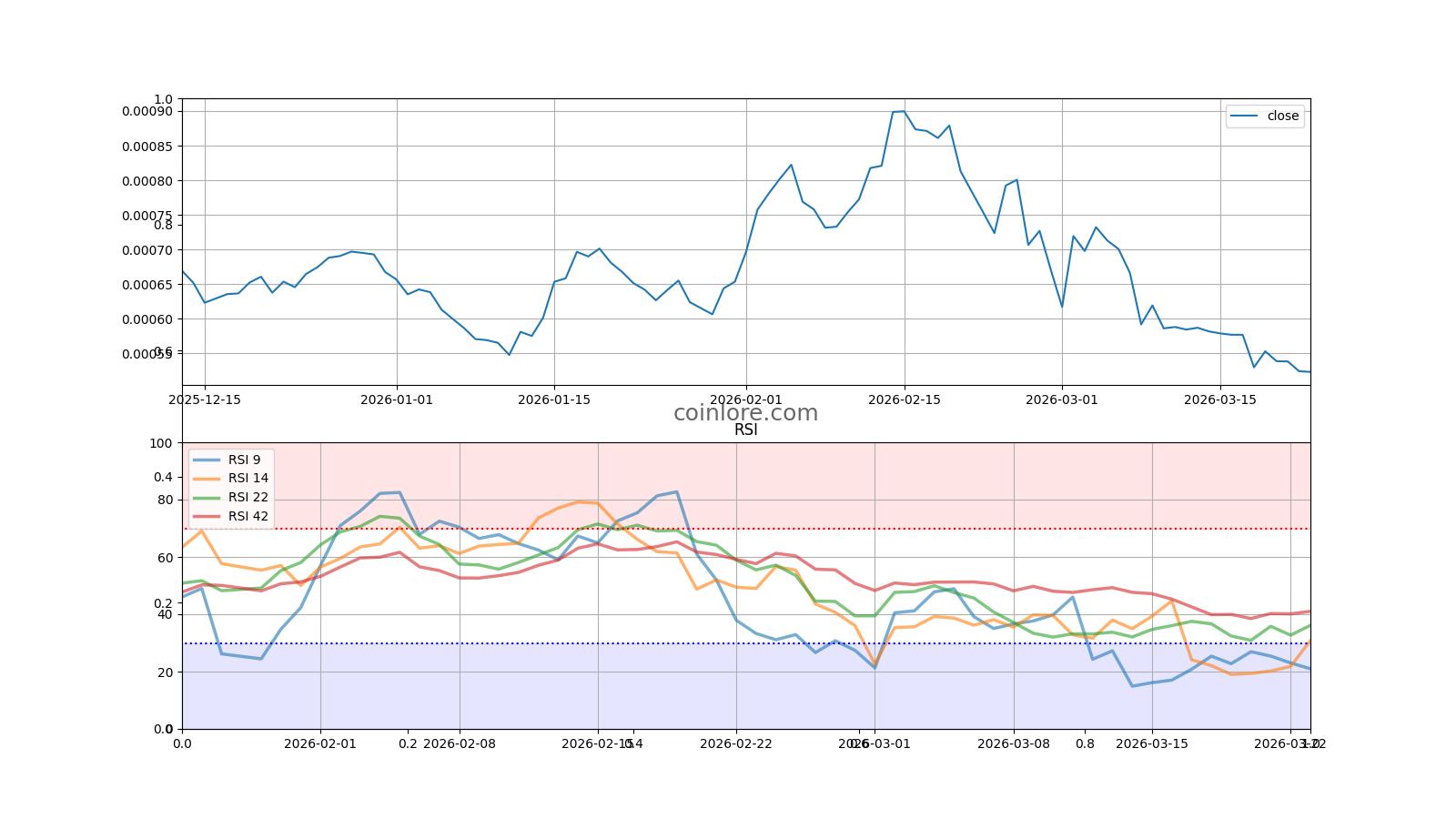 Nimiq RSI indicator