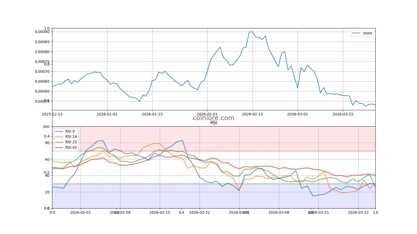 Nimiq RSI indicator