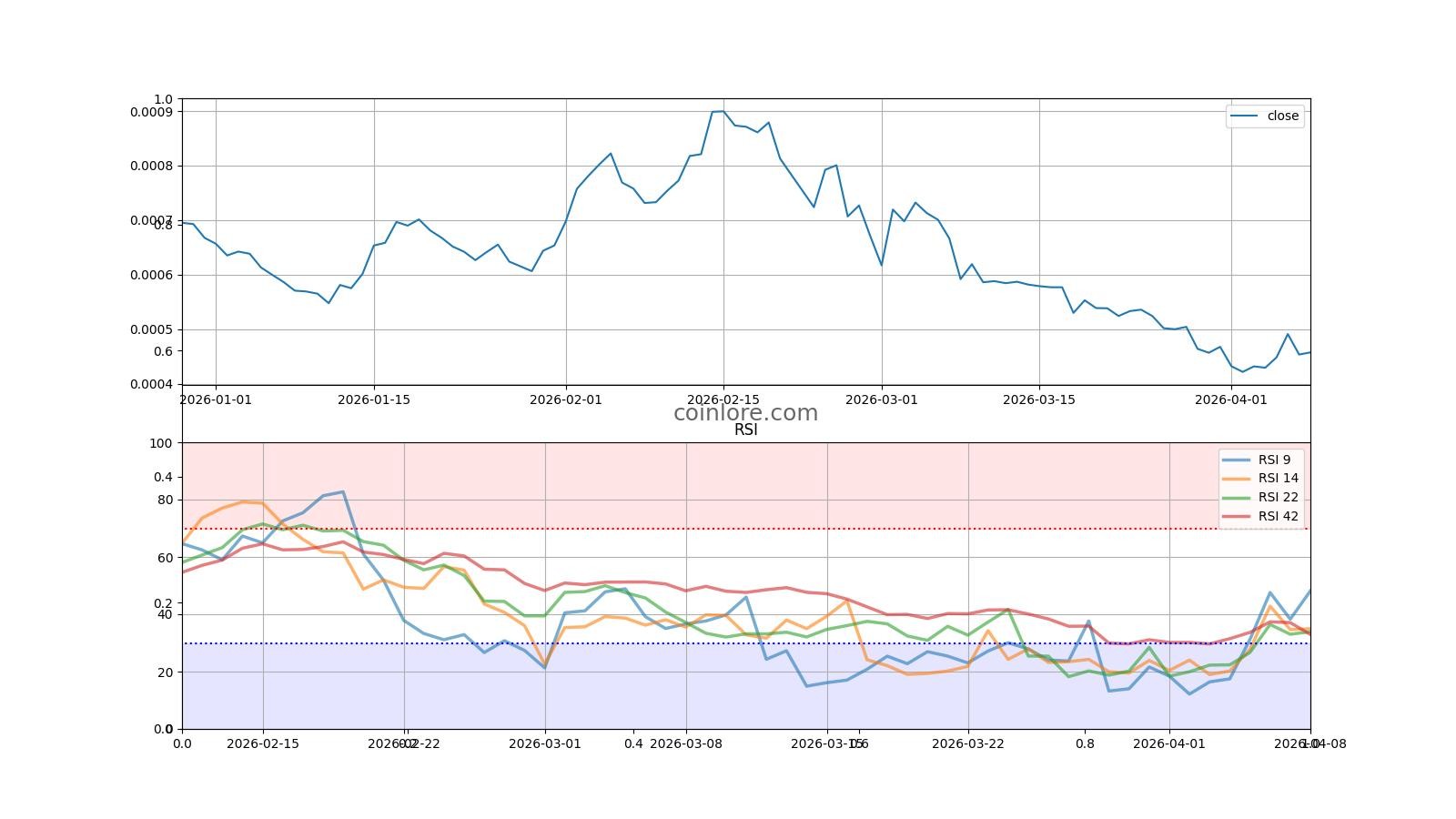 Nimiq RSI indicator