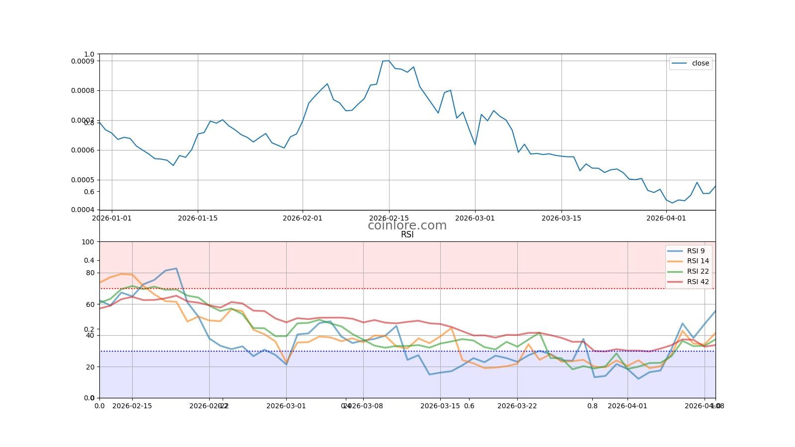 Nimiq RSI indicator