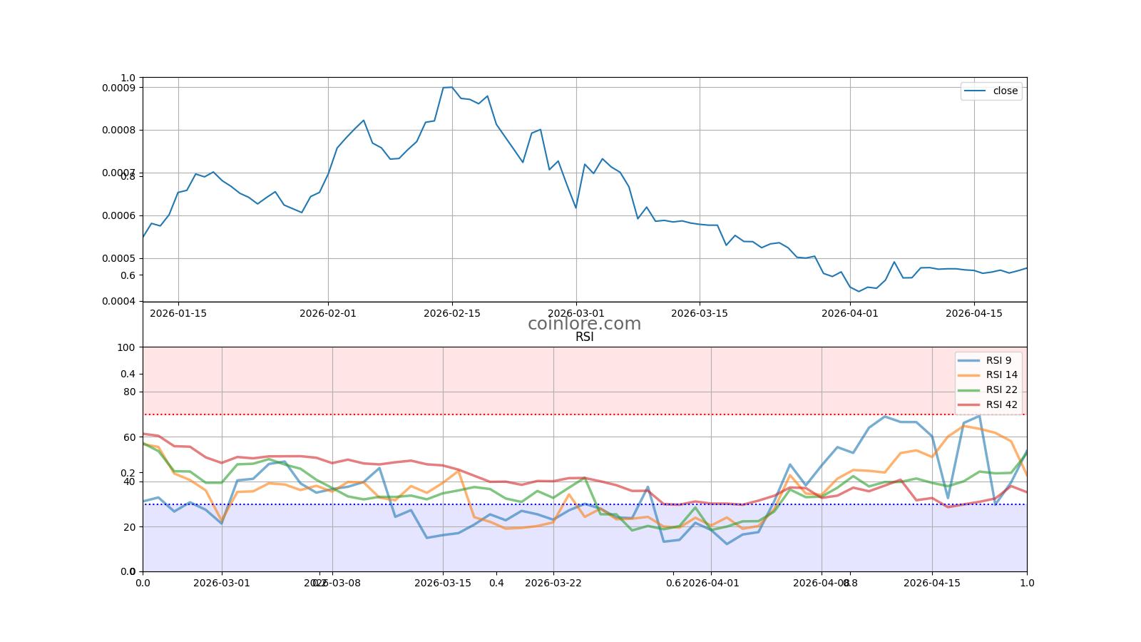Nimiq RSI indicator