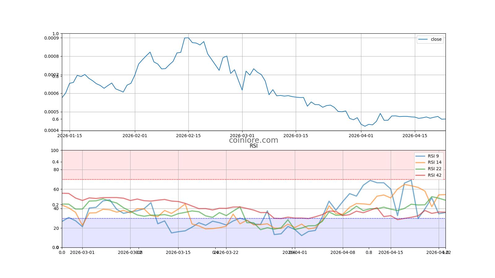 Nimiq RSI indicator