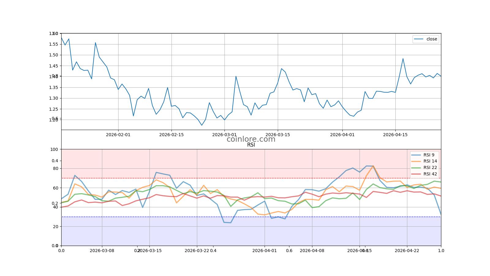 Ninja Squad Token RSI indicator