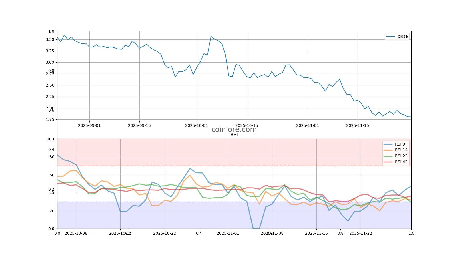 Ninja Squad Token RSI indicator