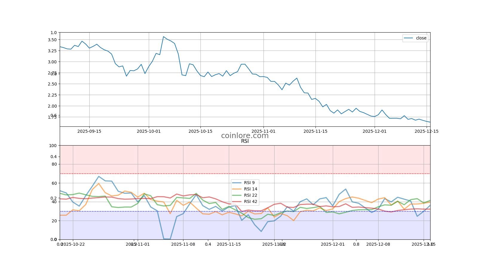 Ninja Squad Token RSI indicator