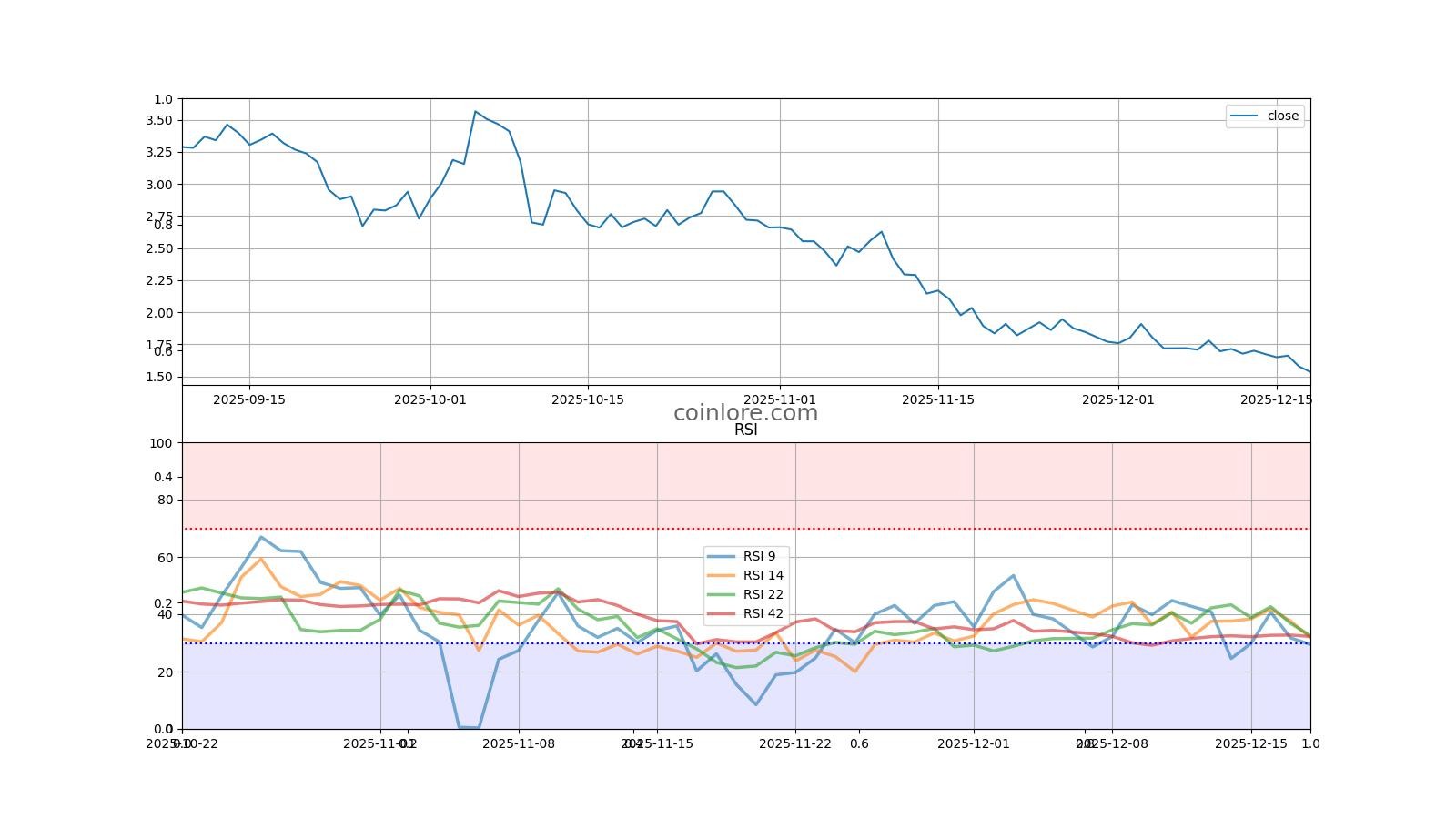 Ninja Squad Token RSI indicator