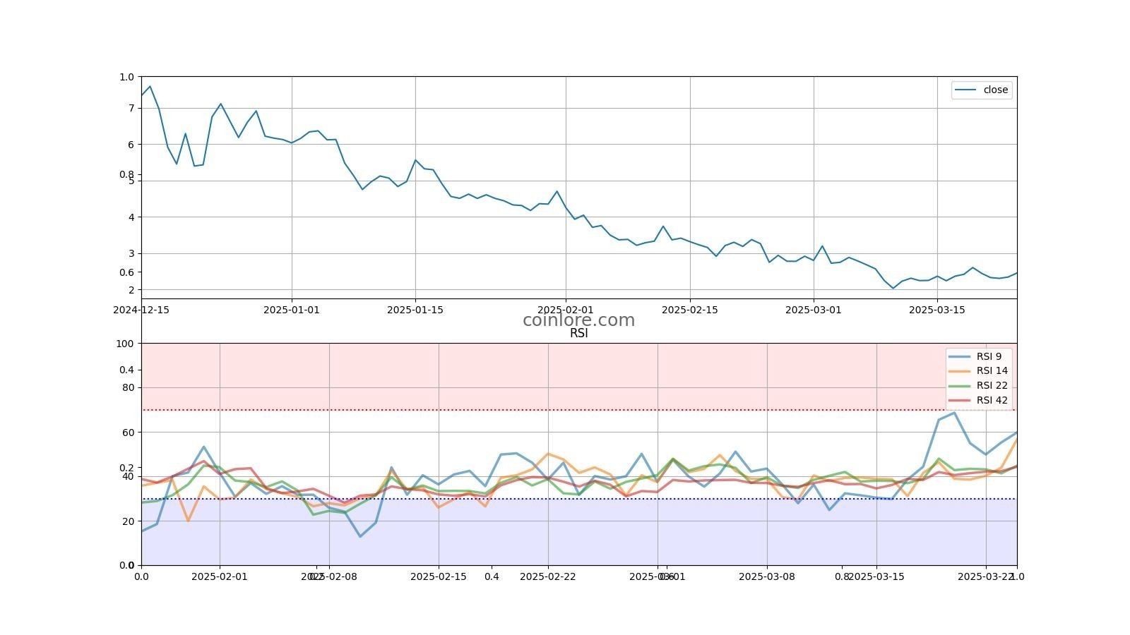 Ninja Squad Token RSI indicator