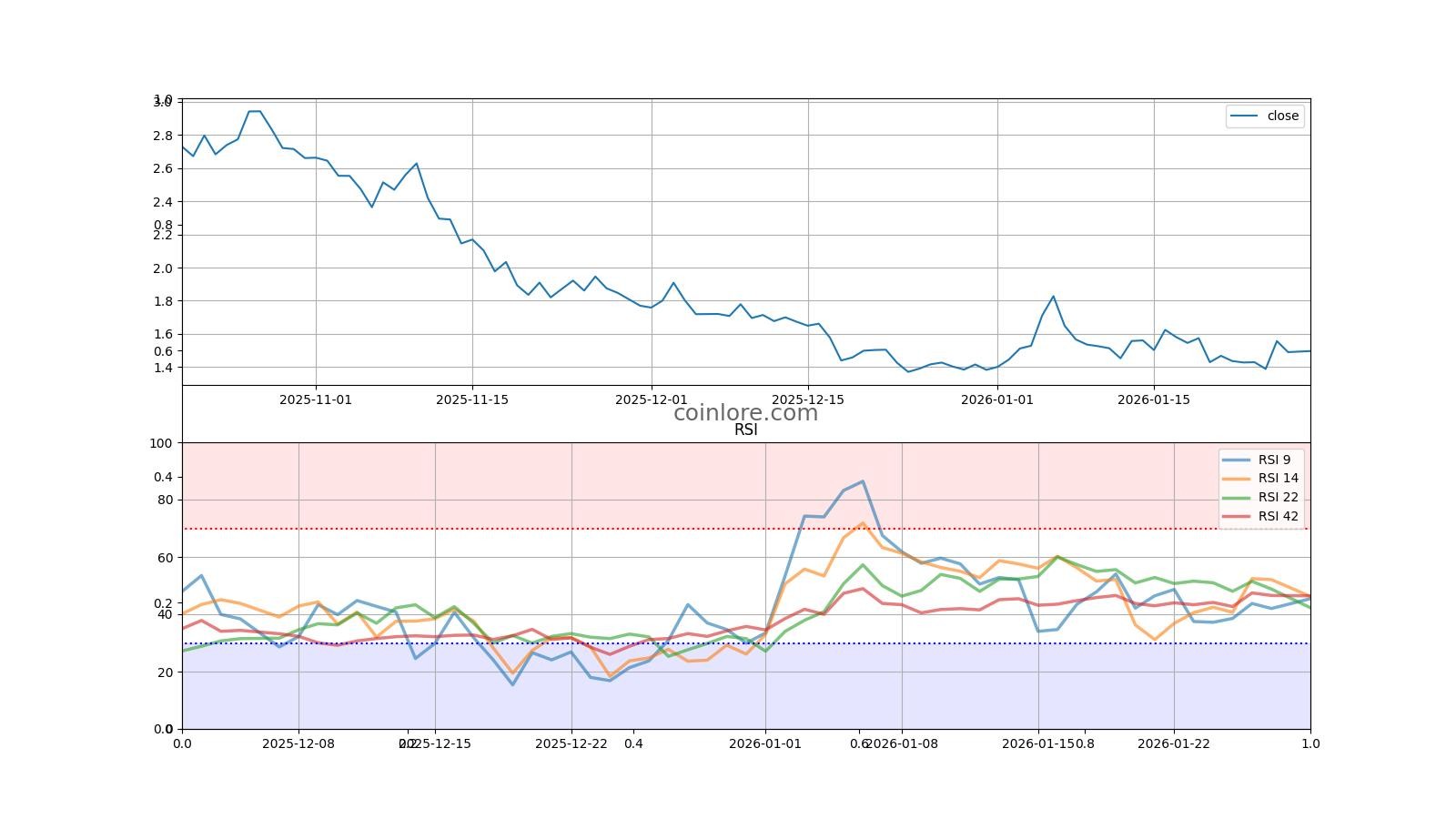 Ninja Squad Token RSI indicator