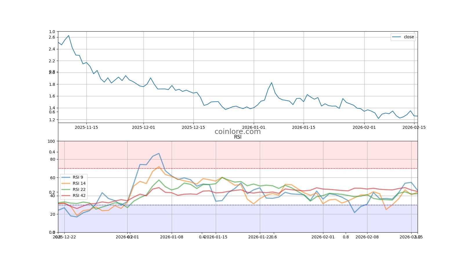 Ninja Squad Token RSI indicator