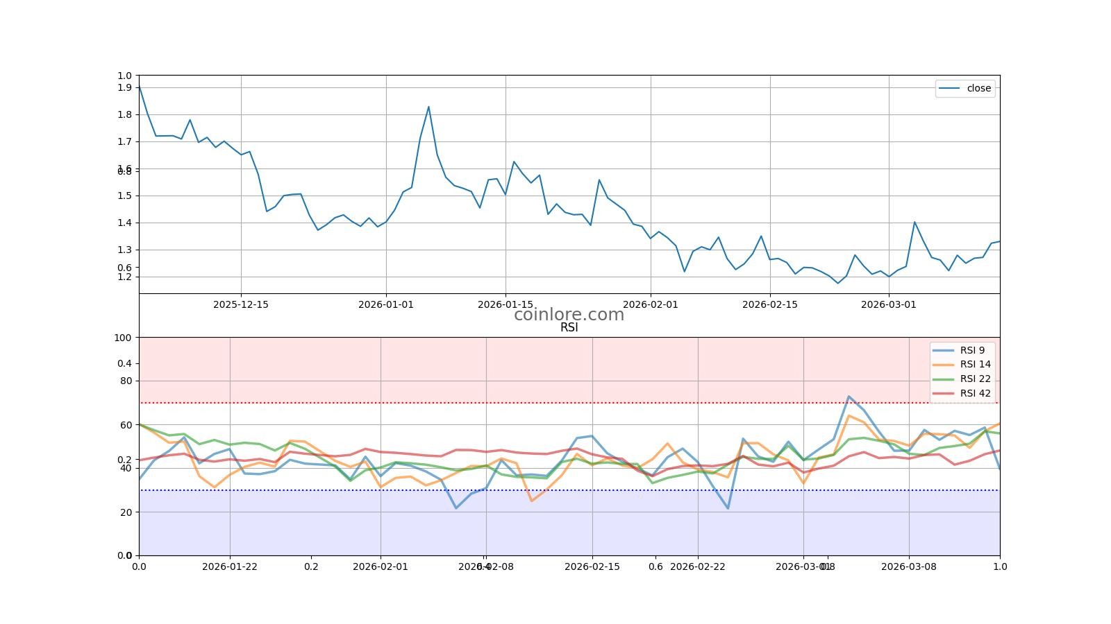 Ninja Squad Token RSI indicator