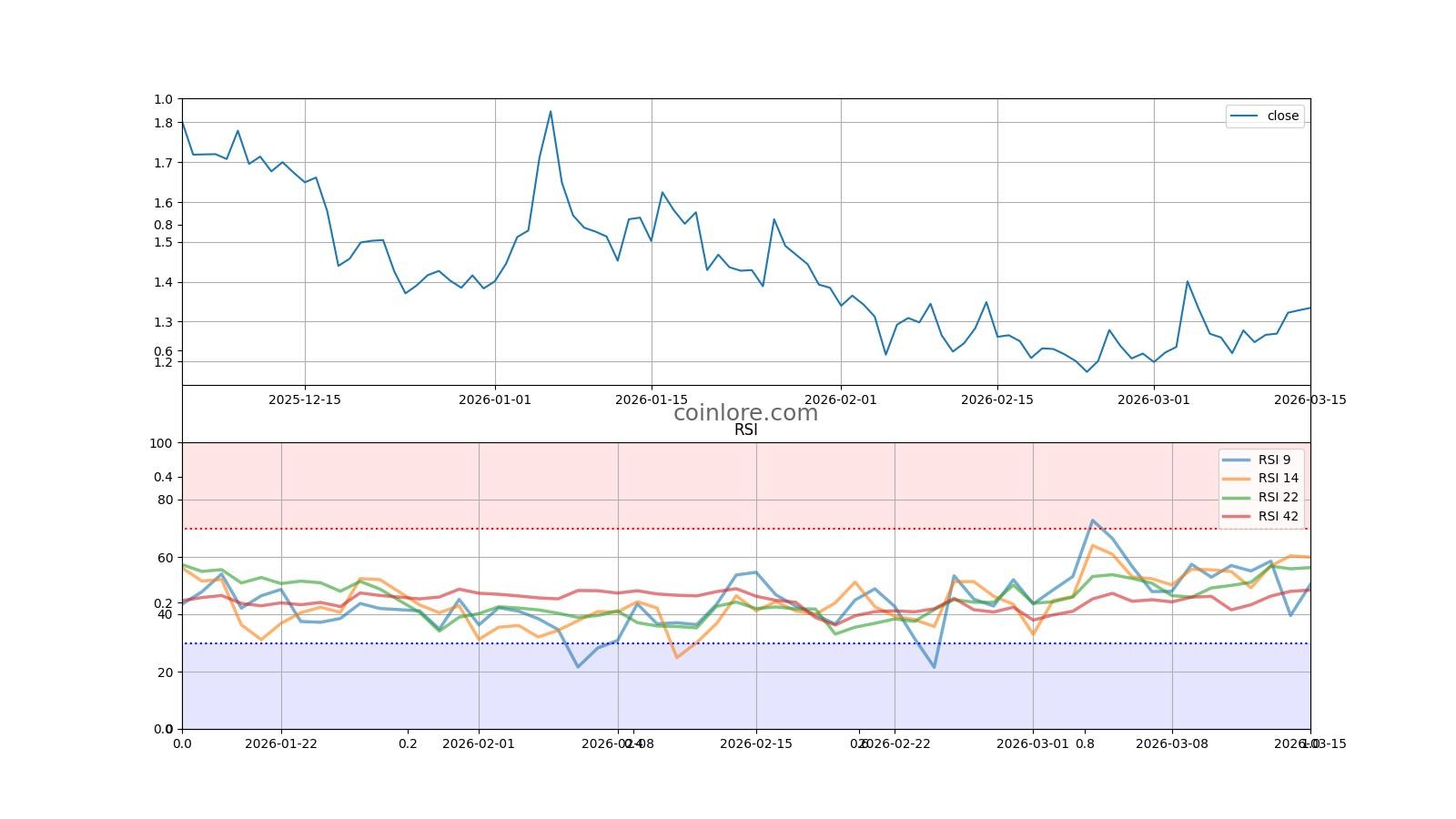 Ninja Squad Token RSI indicator