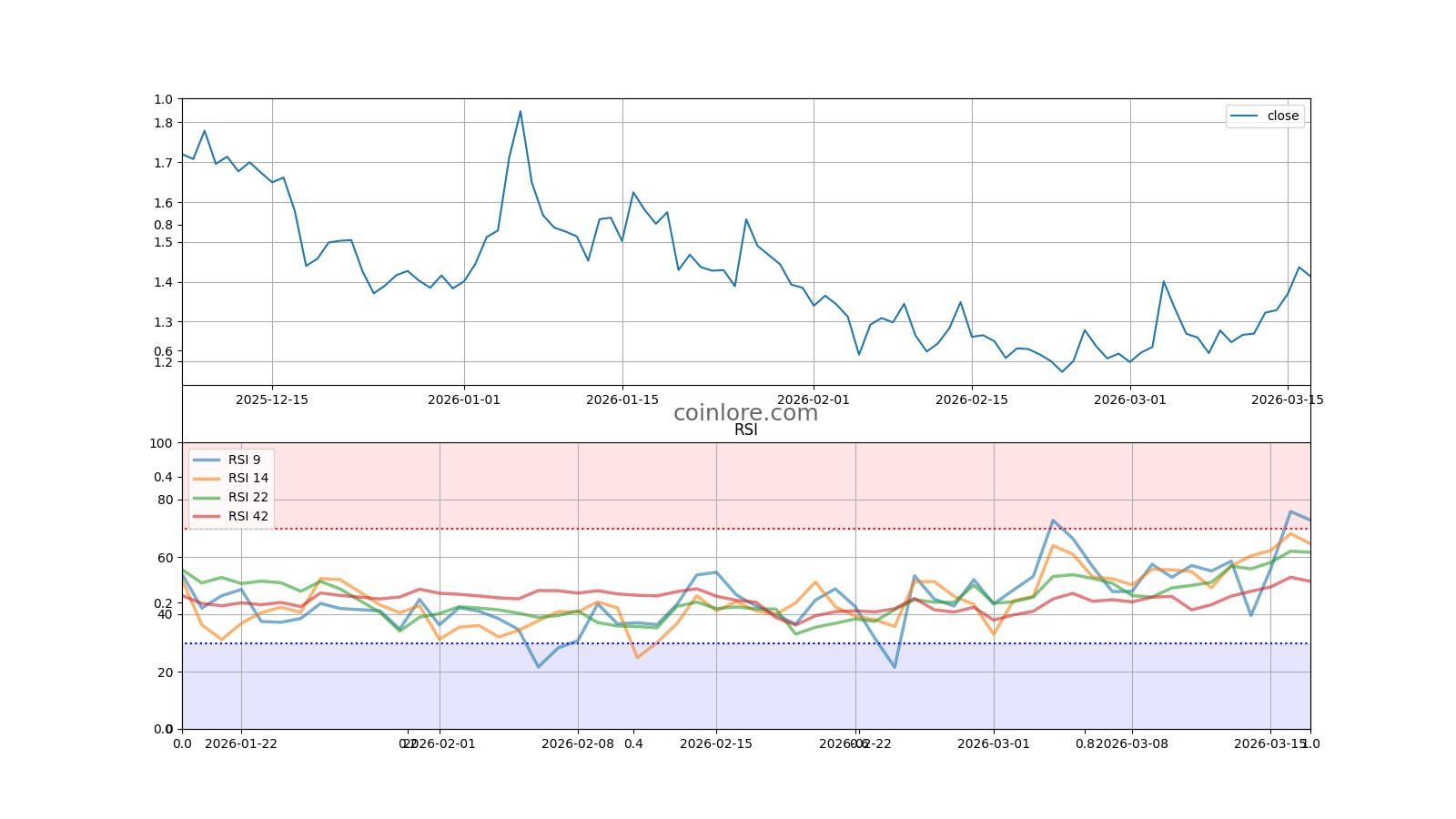 Ninja Squad Token RSI indicator