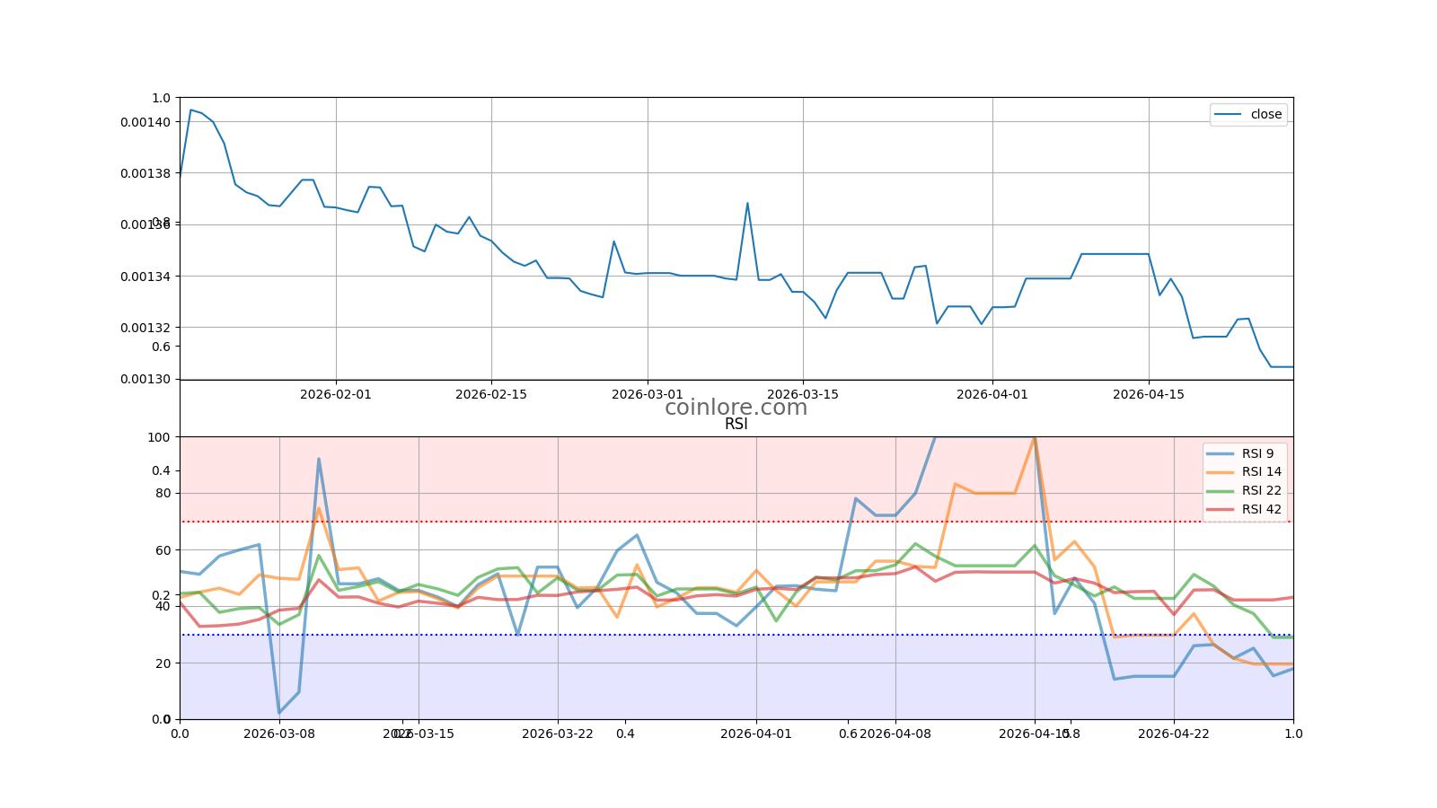 Ninneko RSI indicator