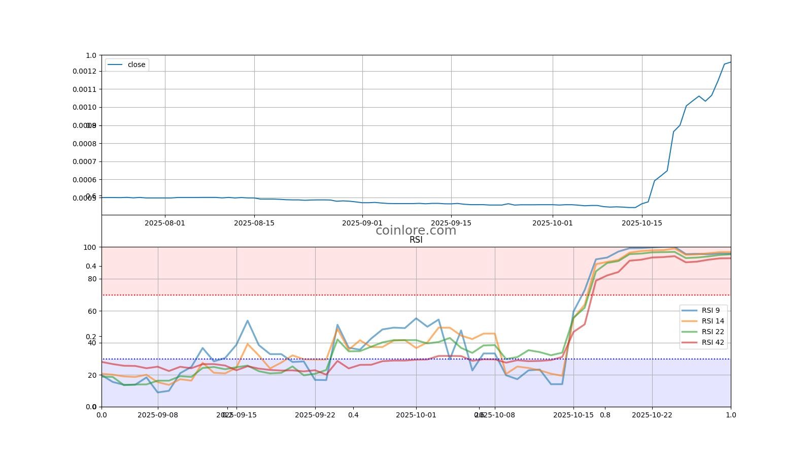 Ninneko RSI indicator