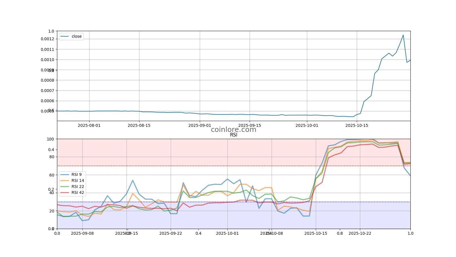 Ninneko RSI indicator