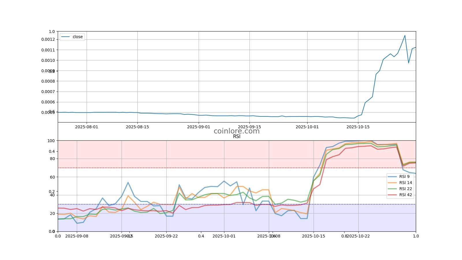 Ninneko RSI indicator