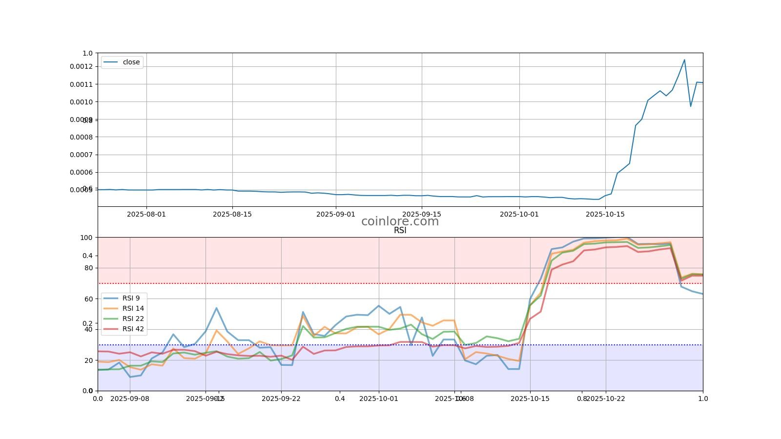 Ninneko RSI indicator