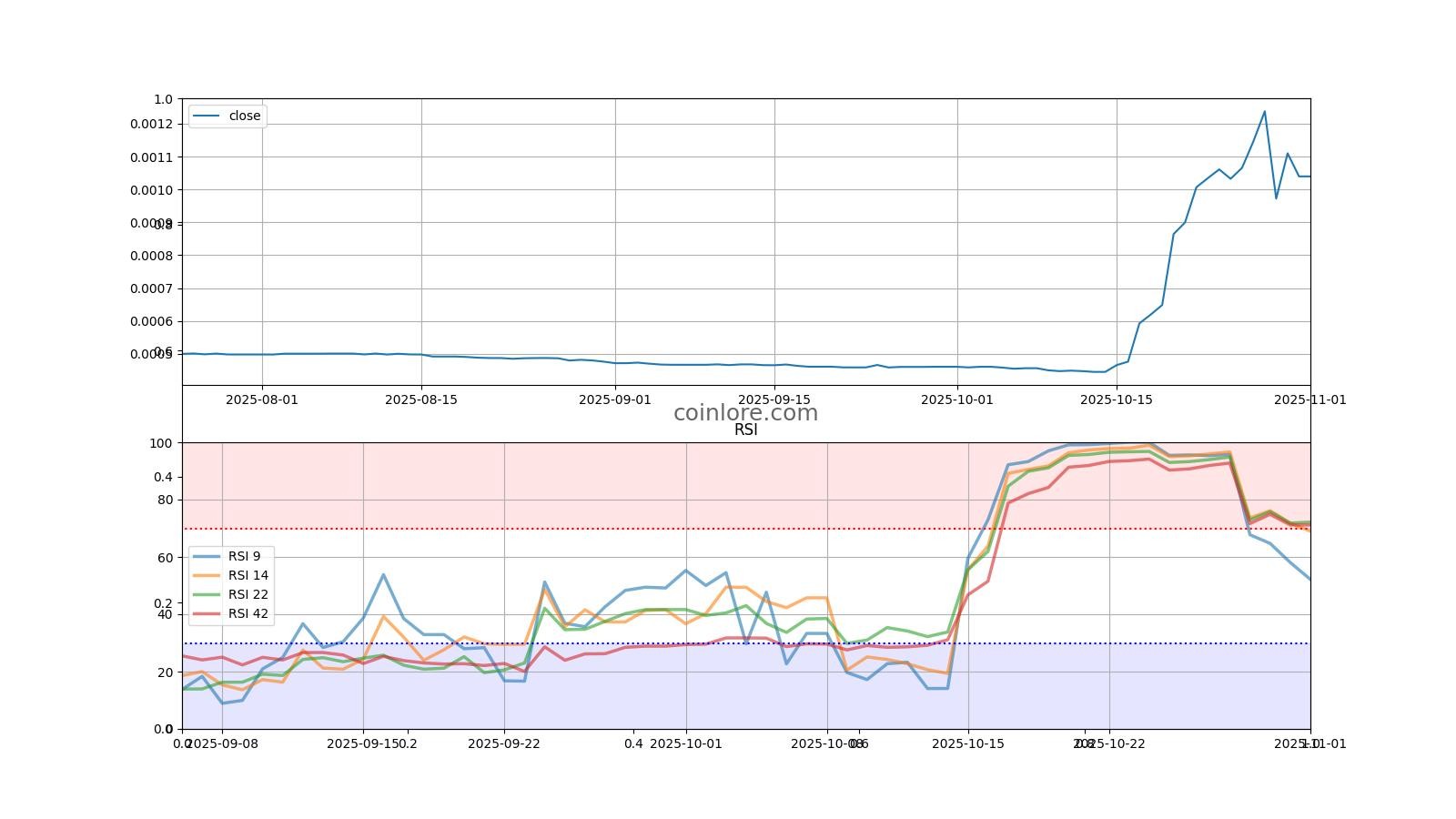 Ninneko RSI indicator