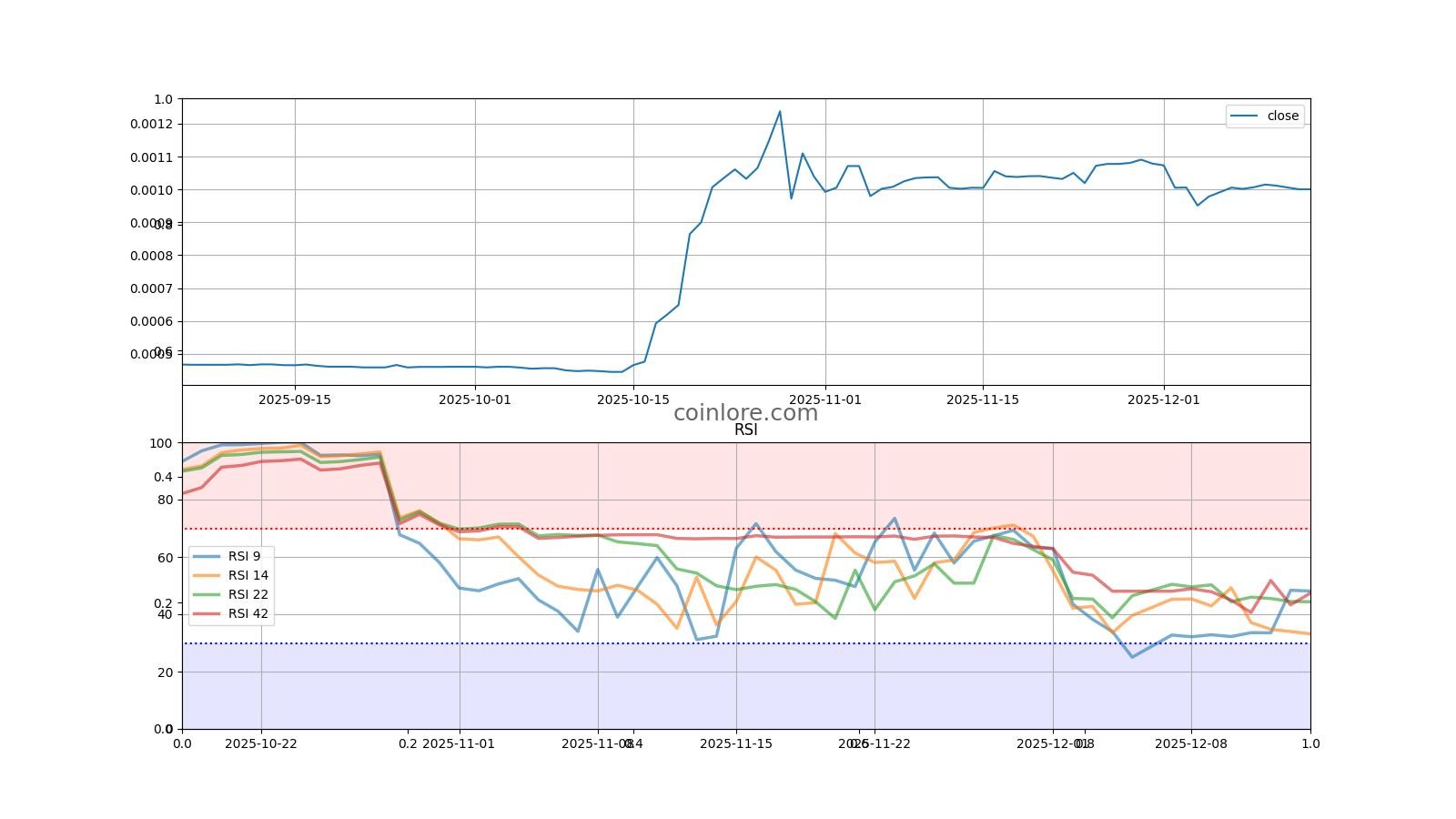 Ninneko RSI indicator