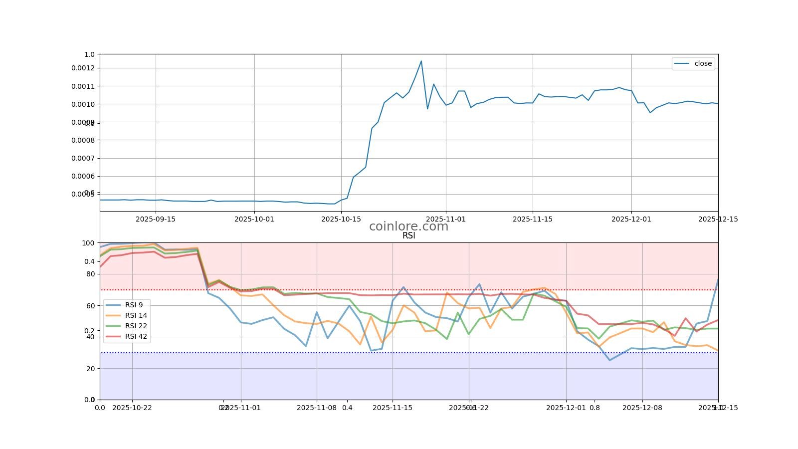 Ninneko RSI indicator