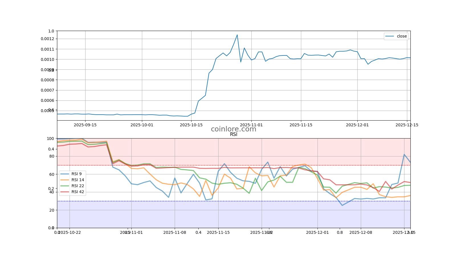 Ninneko RSI indicator