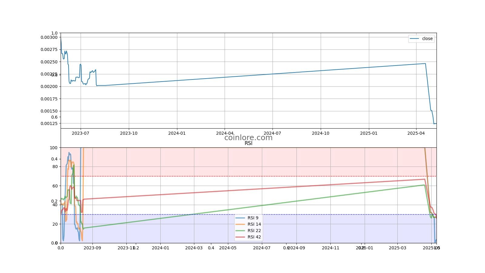 Ninneko RSI indicator