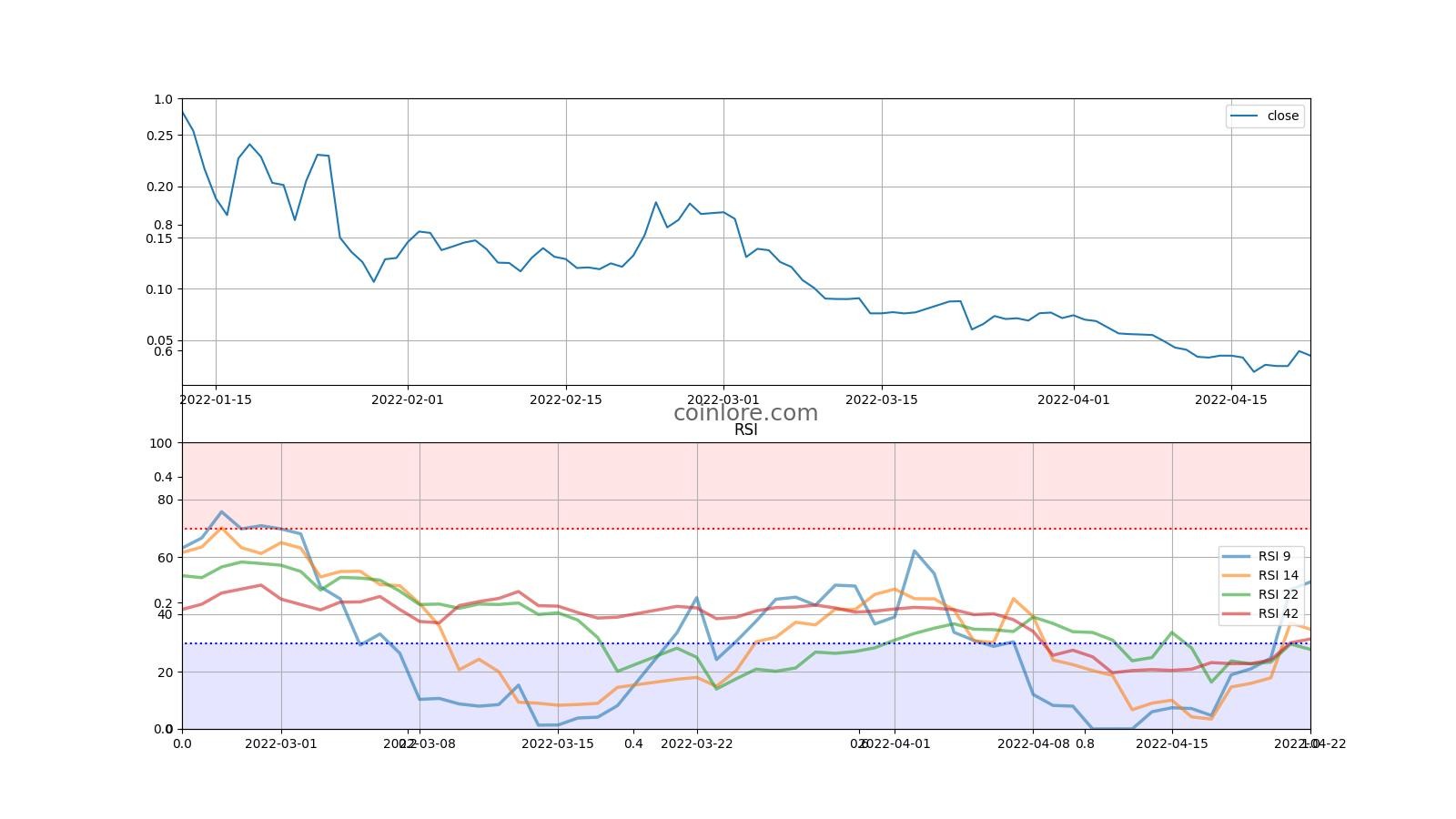 Ninneko RSI indicator