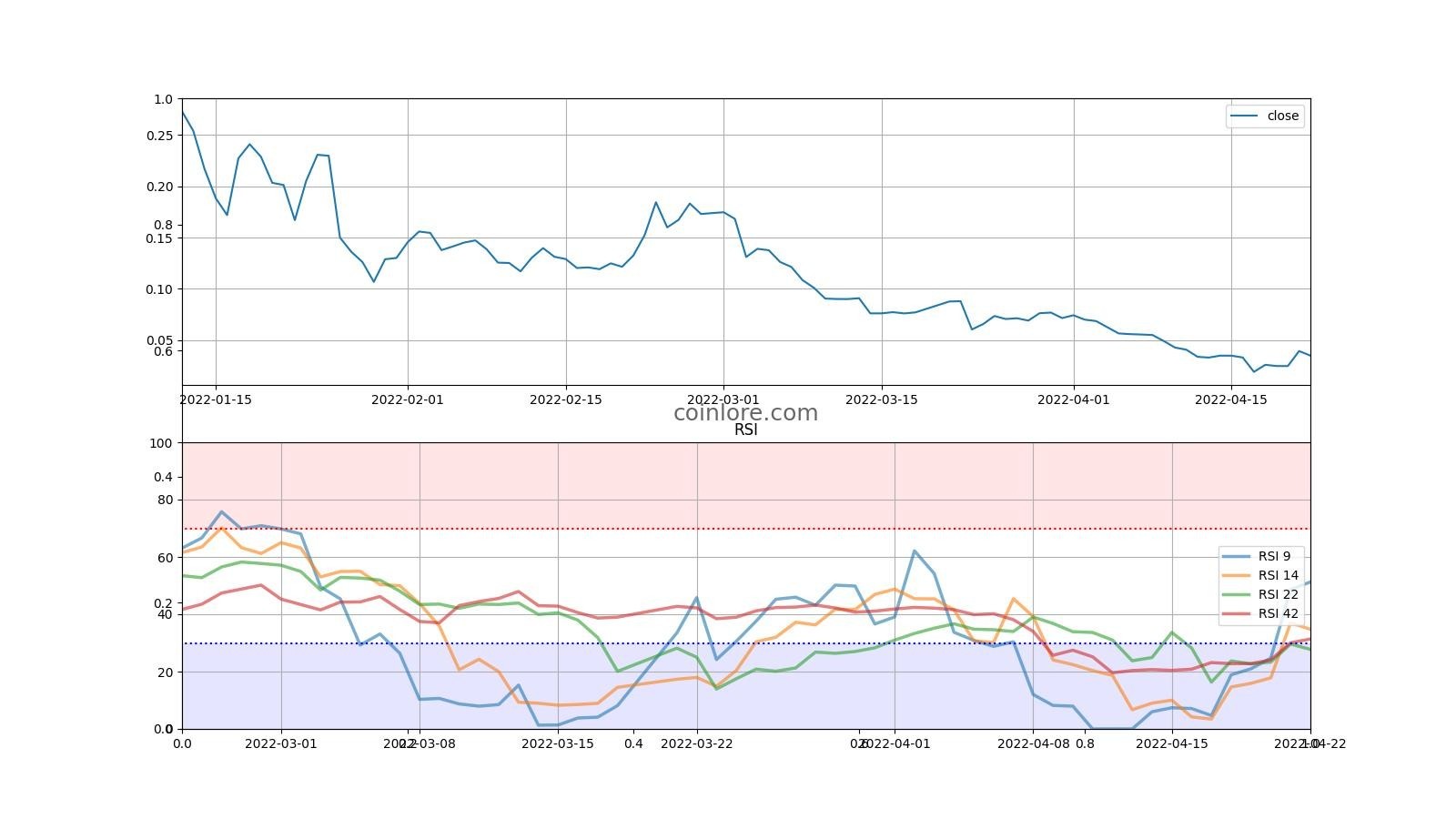 Ninneko RSI indicator