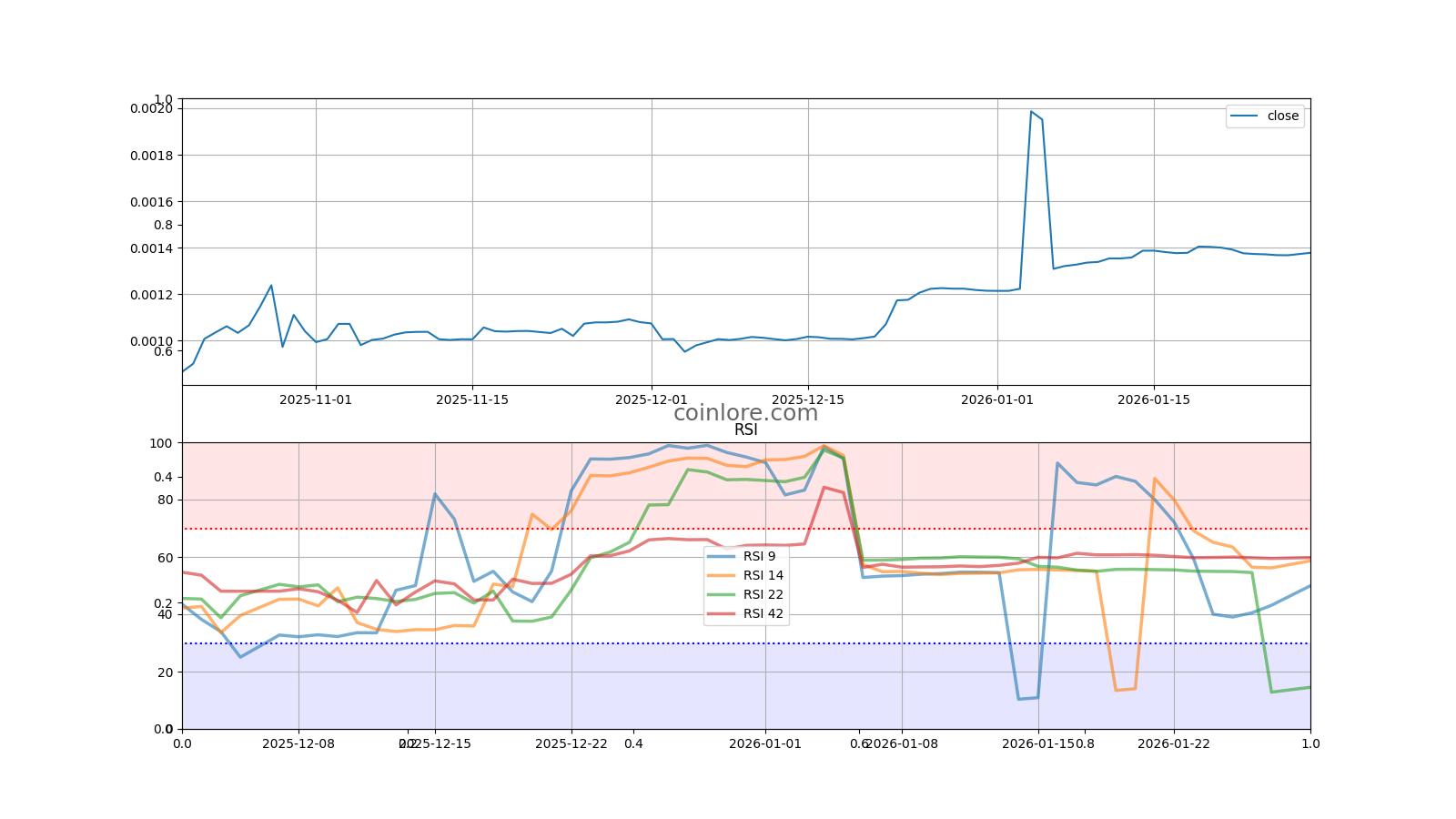 Ninneko RSI indicator