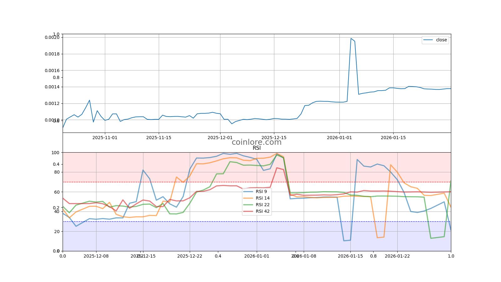 Ninneko RSI indicator
