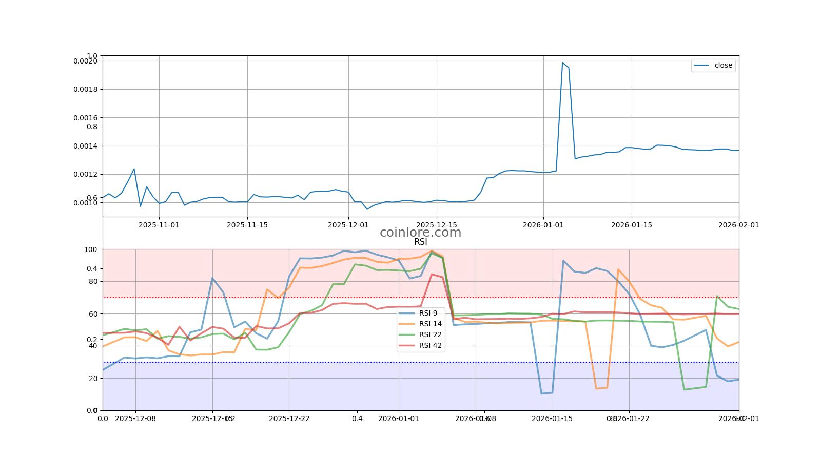 Ninneko RSI indicator