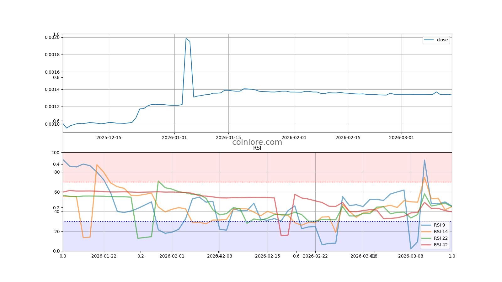 Ninneko RSI indicator