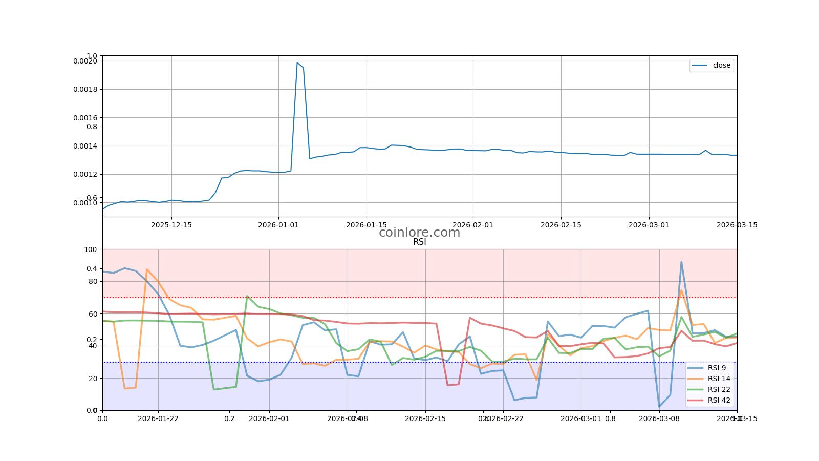 Ninneko RSI indicator