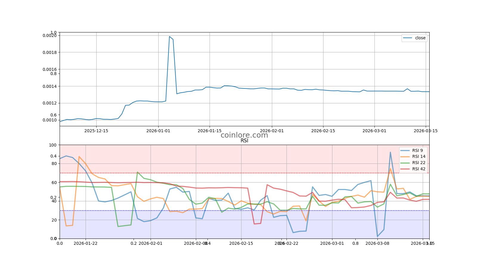 Ninneko RSI indicator
