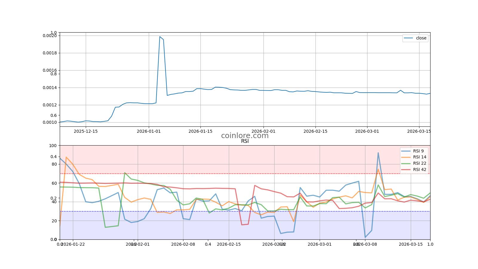 Ninneko RSI indicator