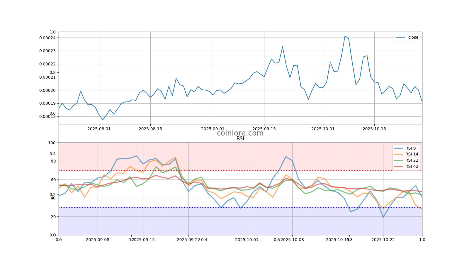 NIOB RSI indicator